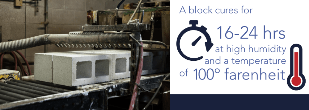 CMU Manufacturing Process | Nitterhouse Masonry