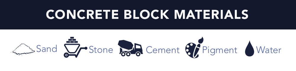 CMU Manufacturing Process | Nitterhouse Masonry