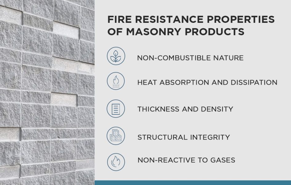 Fire Resistance of Masonry Products | Nitterhouse